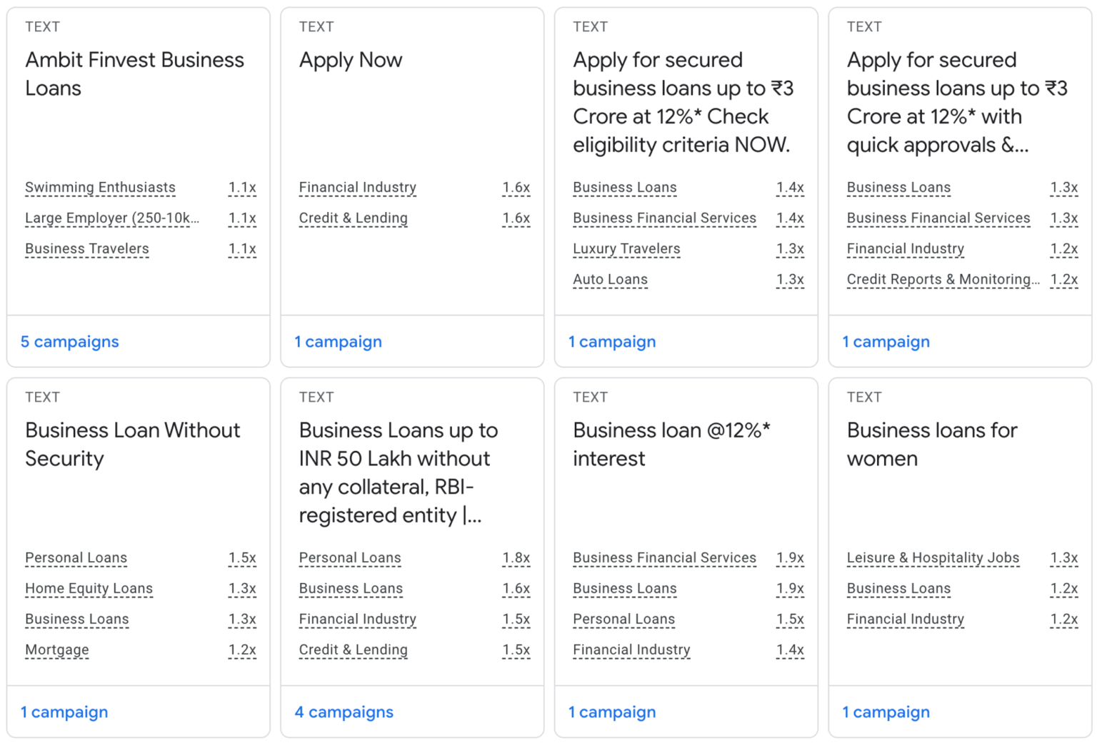 Ambit Finvest Case Study - Mediachondria